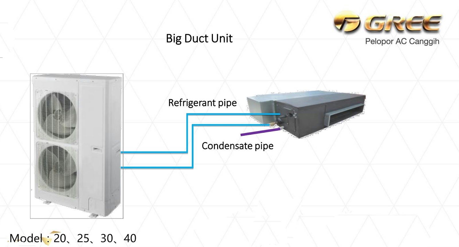 We-Live HVAC / Tata Udara: Pengertian AC Split Duct
