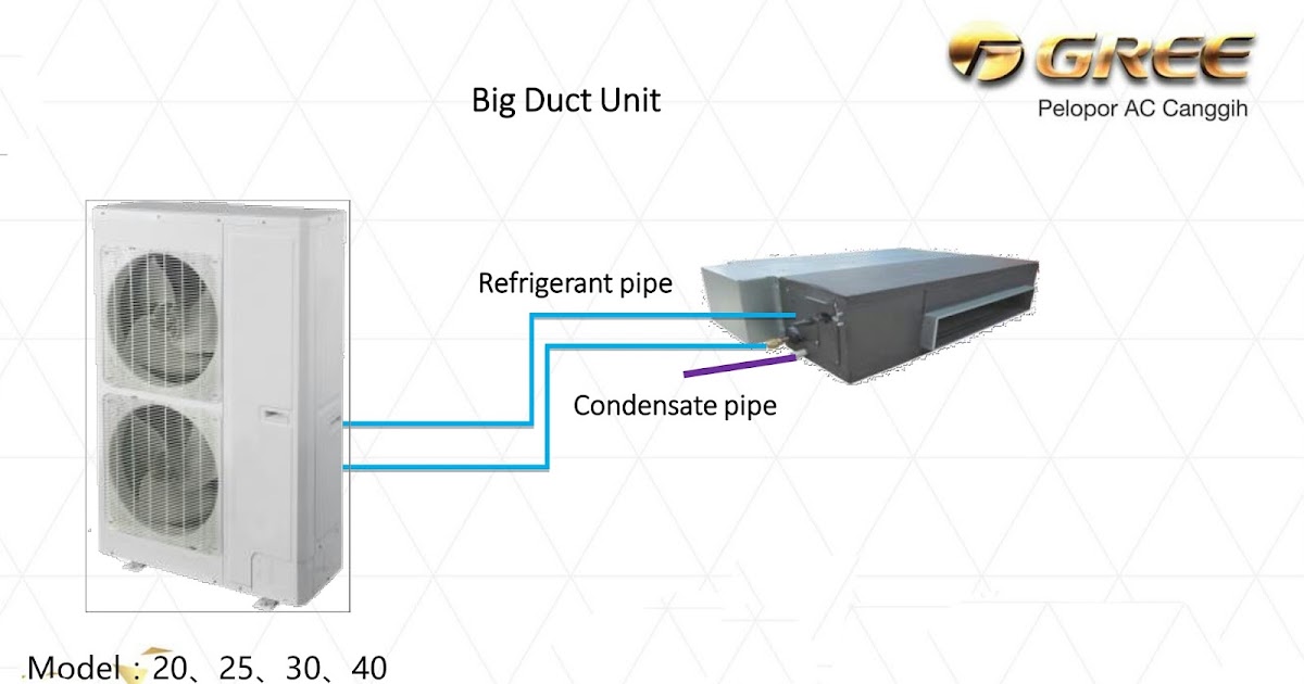 We-Live HVAC / Tata Udara: Pengertian AC Split Duct