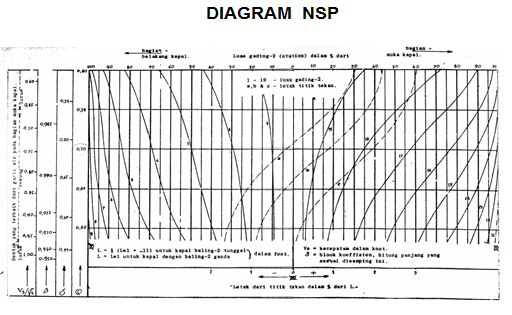 Desain 1 (bab I) ~ Marine Engineering