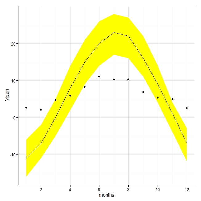 R Graph Gallery Rg 2 Area And Ribbon Plot In R Using Ggplot2