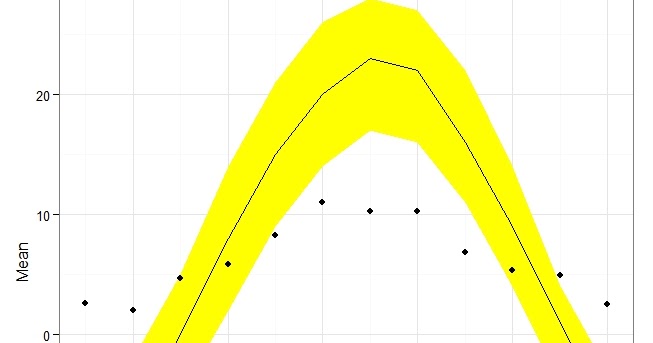 R graph gallery: RG # 2 : area and ribbon plot in R using ggplot2