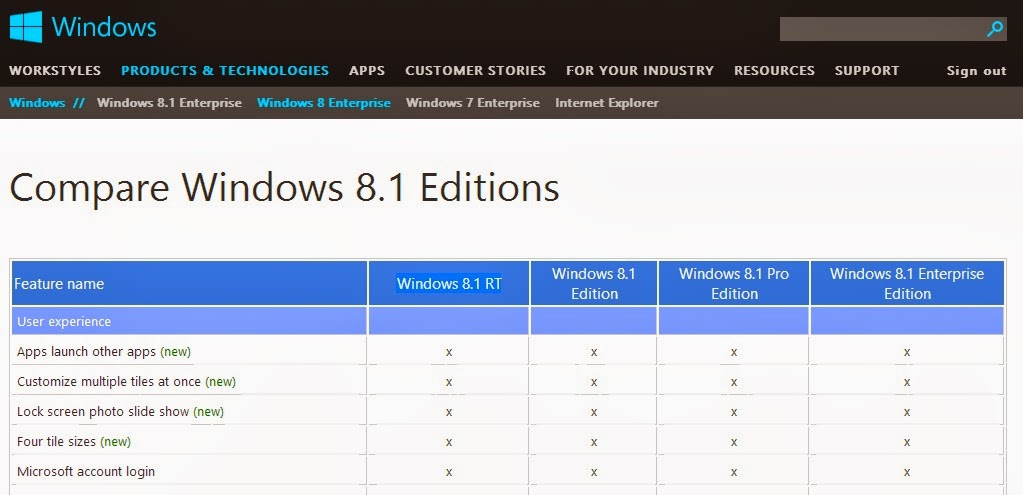 My Tech Sharing: What's New and Updated Features in Windows 8.1