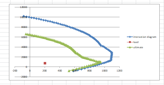 Structural Design Report: COLUMN INTERACTION DIAGRAM