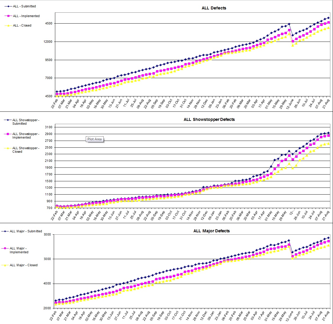 Mo Khan's Outlet!: Effective Defect/Quality Management...