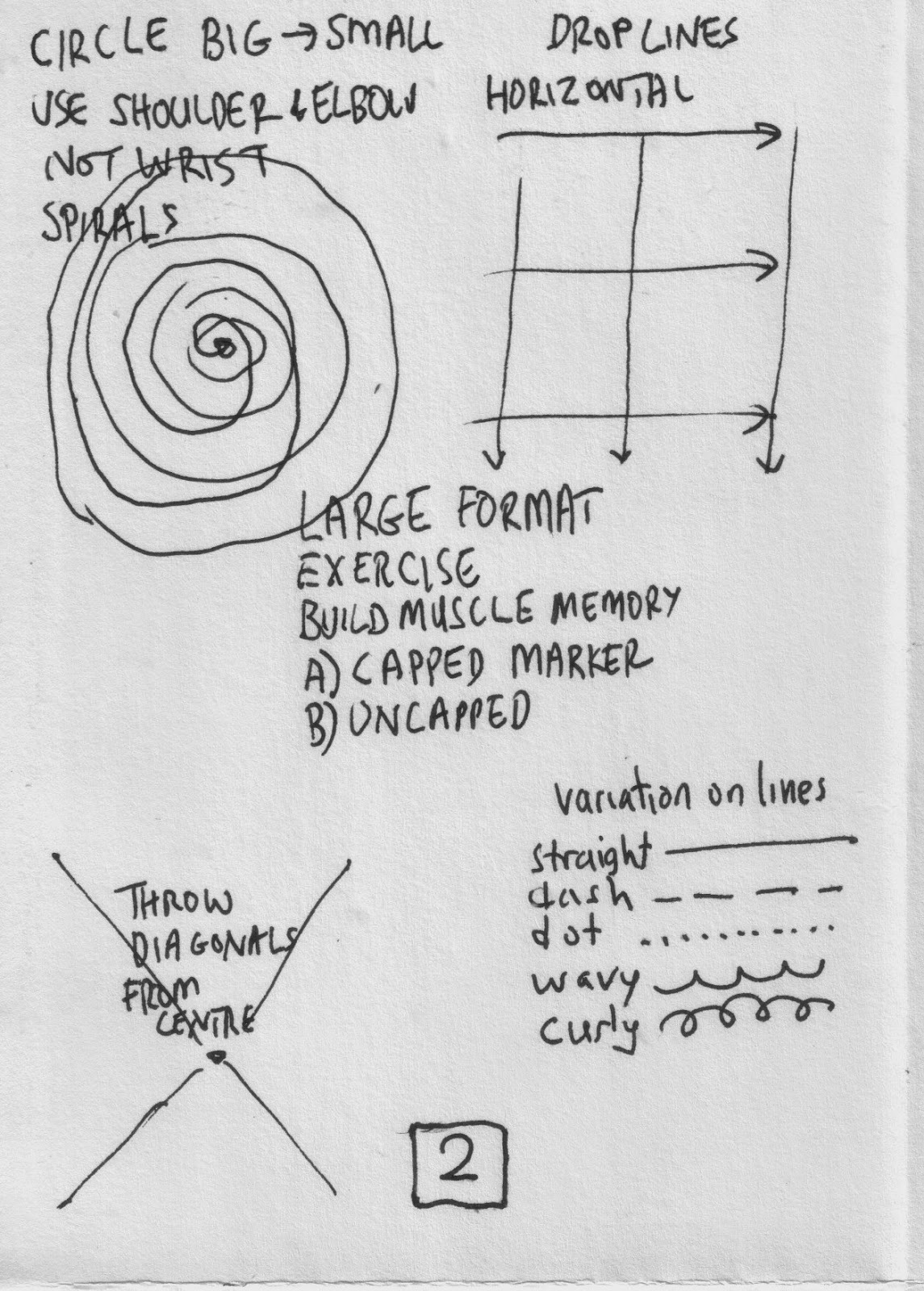Idea Drawing, Graphic Recording, Visual Thinking, Sketchnotes: Graphic ...