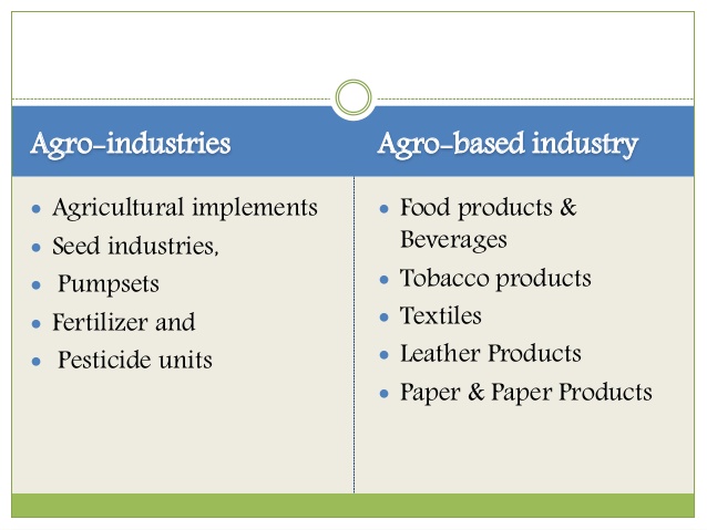 Examine the features of the Agro based Industries related to economic development of India ...