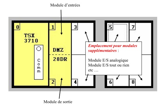 automatisme industriel: Automate API