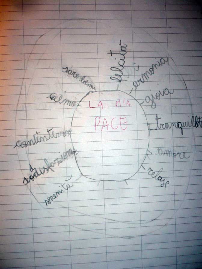 TEMPO PIENO DI..........: LA MIA PACE E LE CONSEGUENZE SUGLI ALTRI