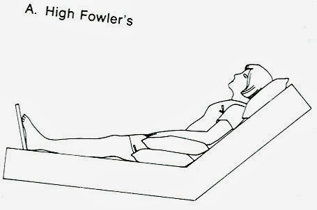 Client Positioning for Examination and Treatment ~ Nursing