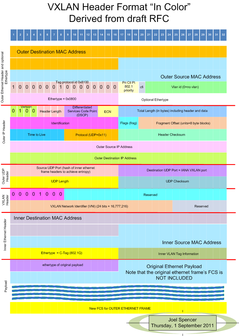 Network Chaps: VXLAN in Color