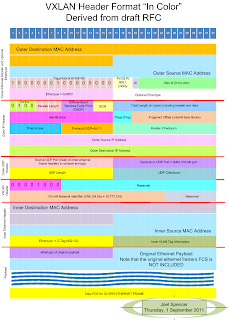 Network Chaps: VXLAN in Color