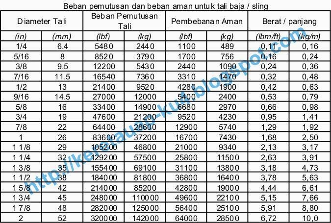 PERALATAN OTOMATIS DAN INSTRUMEN ELEKTRONIK | MALANG | keretauap120 ...