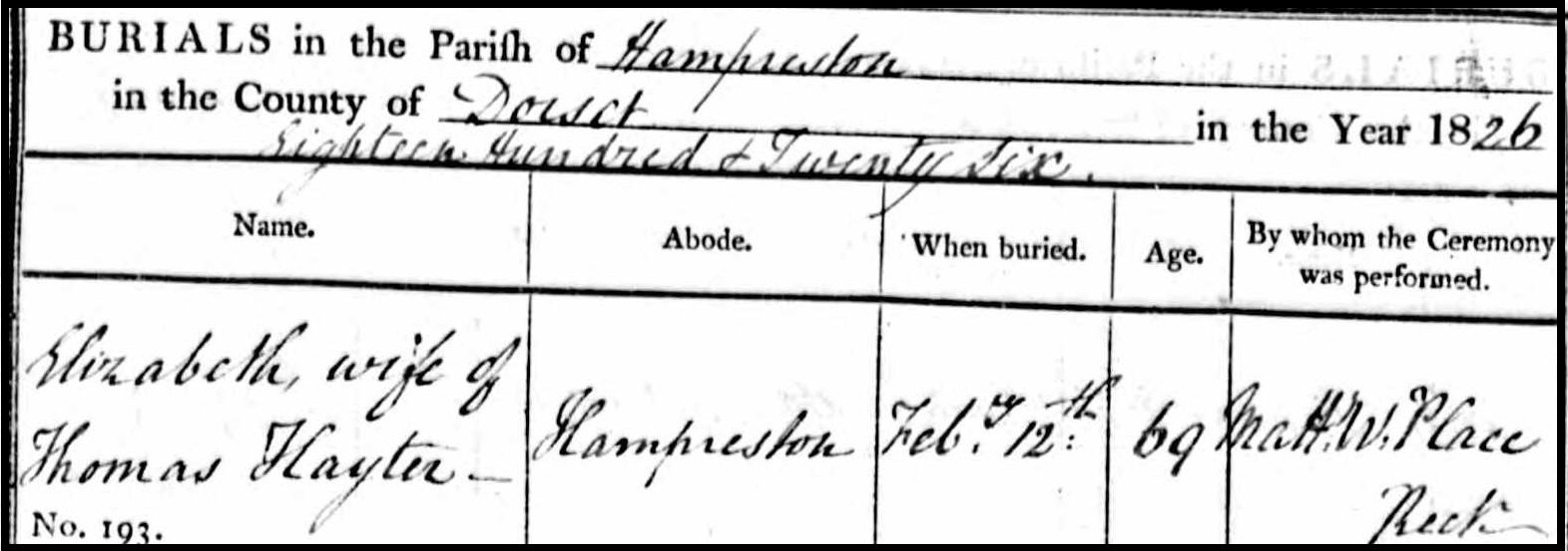 Our Loader & Northover Family Trees from Dorset, England.: PART 2:SYMES ...