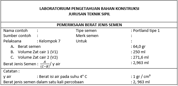 Contoh prosedur praktikum berat jenis semen | Helm-proyeku