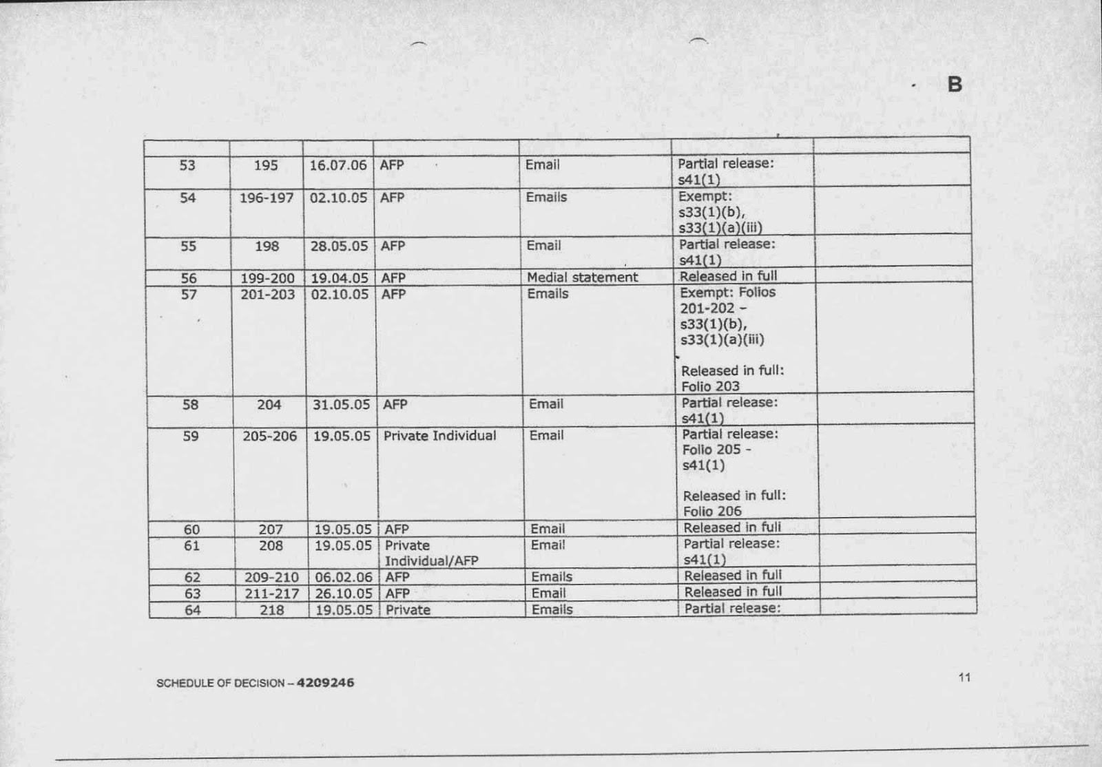 THE EXPENDABLE PROJECT: Australian Federal Police: A Sample FOI Schedule