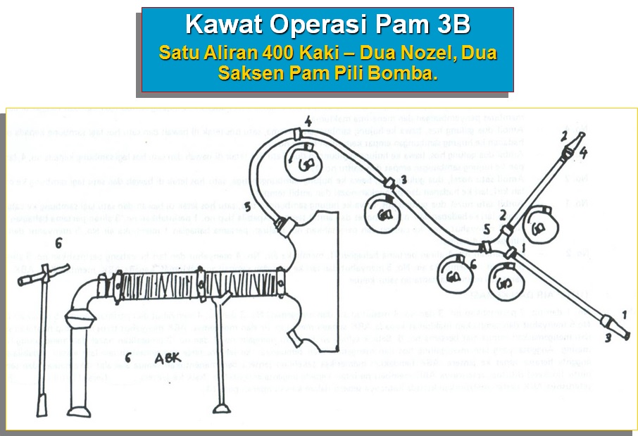 KAWAD OPERASI BOMBA: KAWAD OPERASI PAM 3