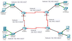 VLSM (Variable Length Subnet Mask) - Indryani SRJ
