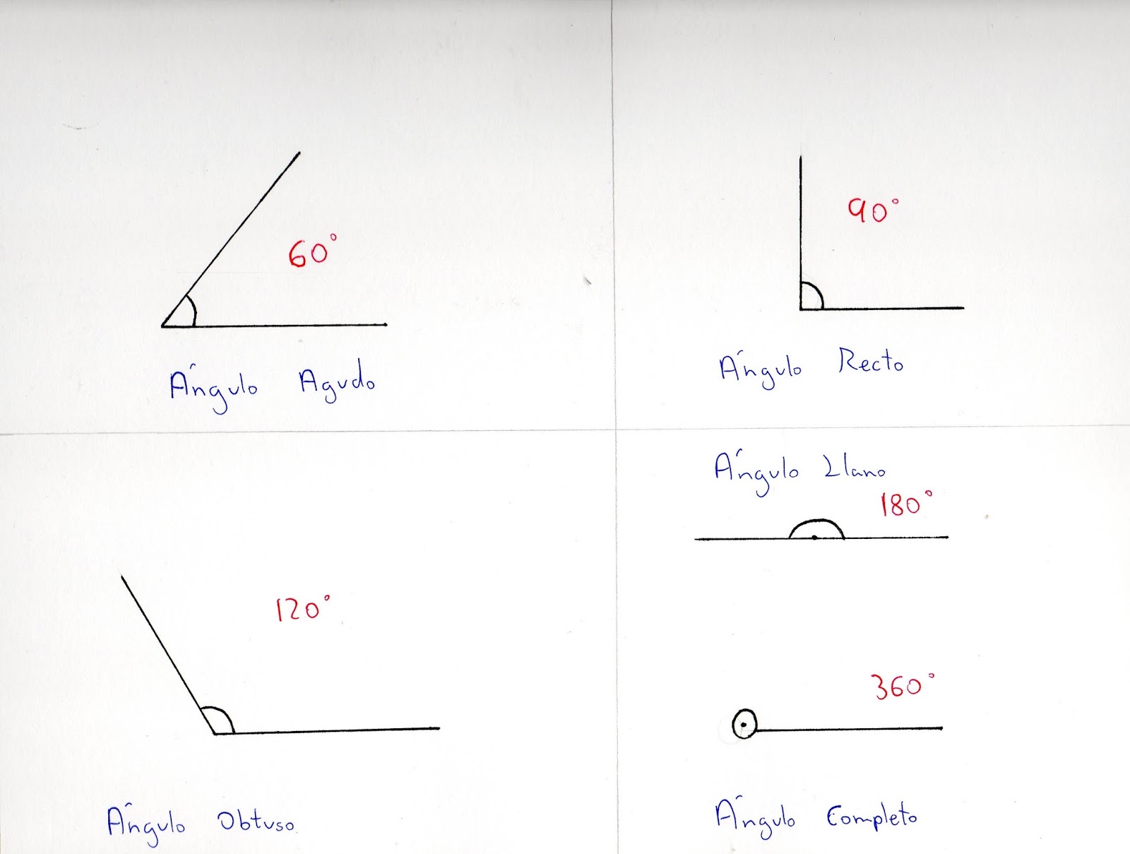 6º C. CURSO 2015/2016: DIBUJO. TIPOS DE ÁNGULOS