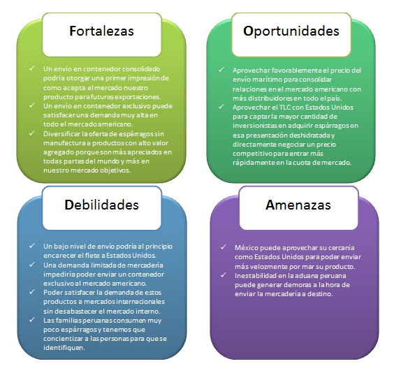 CARGA FRÁGIL: Espárragos Deshidratados Envasados: Análisis FODA