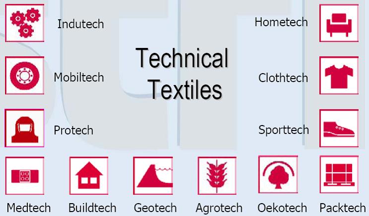 Application of Technical Textile - Textile Study Point