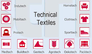 Application of Technical Textile - Textile Study Point