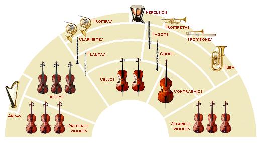 S'HORT DE LA MÚSICA: LA ORQUESTRA SIMFÒNICA