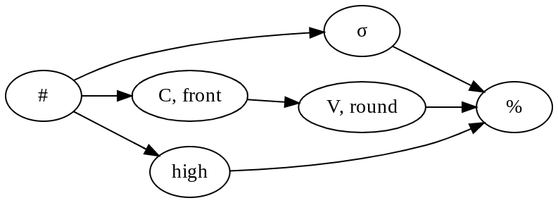 Faculty of Language: A possible EFP developmental trajectory from ...