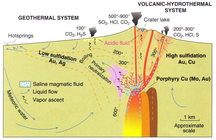 Sistem dan Produk Akhir Endapan Epitermal