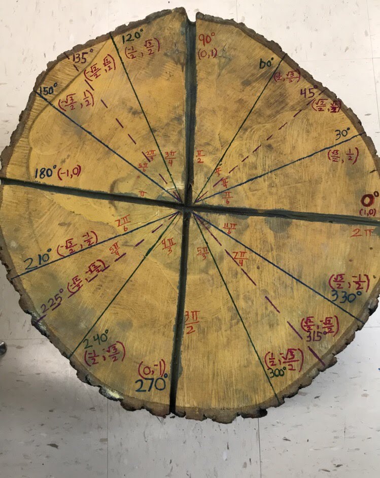 misscalcul8: Unit Circle Art III
