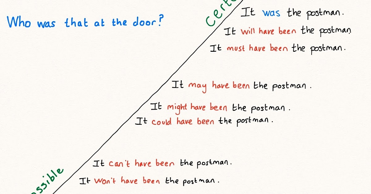 English is everywhere: Expressing levels of certainty