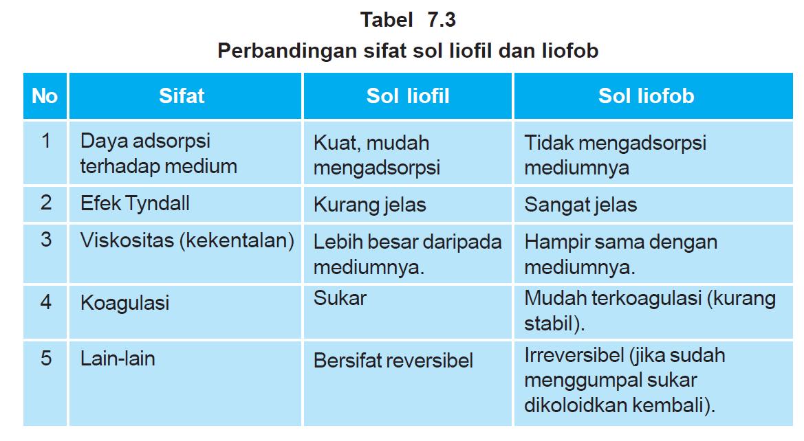 BIDIF SPOT: Sistem Koloid