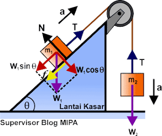 Kumpulan Rumus Percepatan Dan Tegangan Tali Sistem Katrol Bahan ...