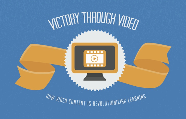 How Video Content Is Revolutionizing Learning [Infographic] - Visualistan
