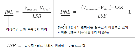 Andy Kim: ADS7888 - 8bit ADC