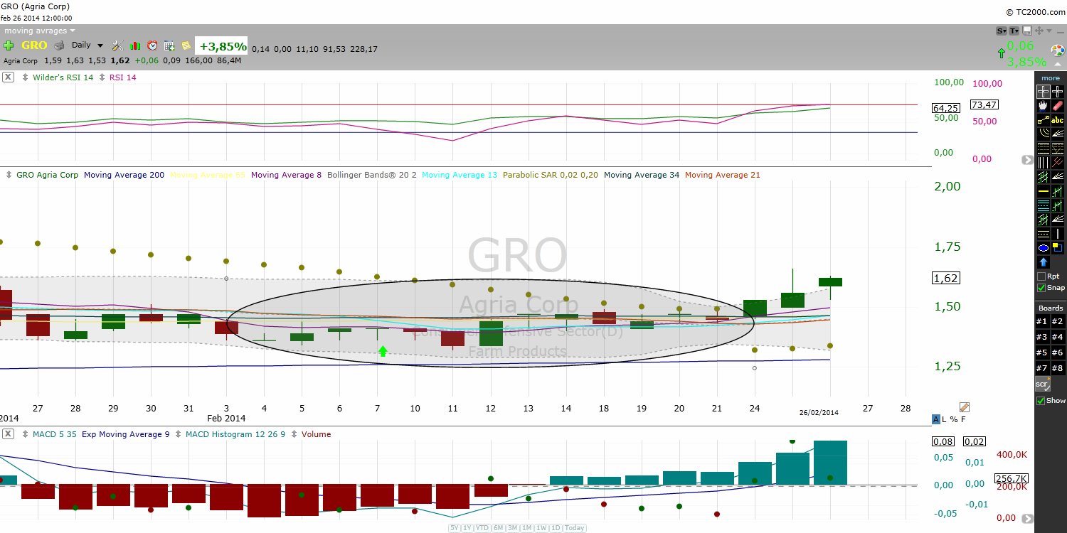 UPstocks - What smart money is accumulating : February 2014