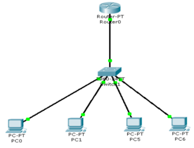 Cara konfigurasi router dengan DHCP server - Dr. Kone
