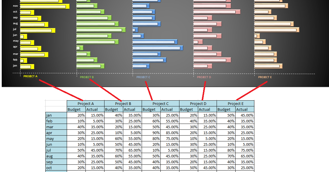 How Do You Create Pie Chart In Excel Paasinstitute