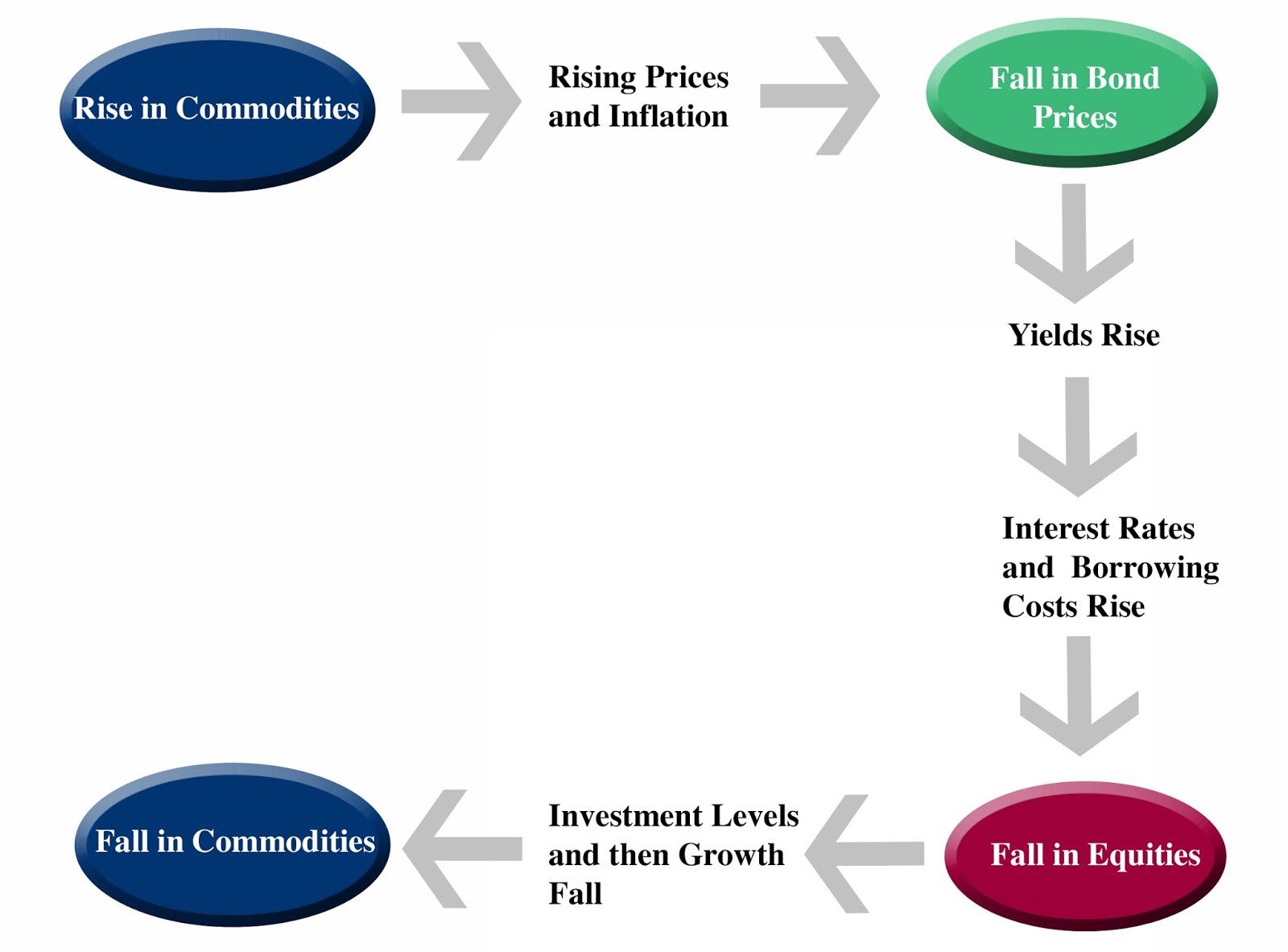 Markets Matter Asset Class Correlation Explained