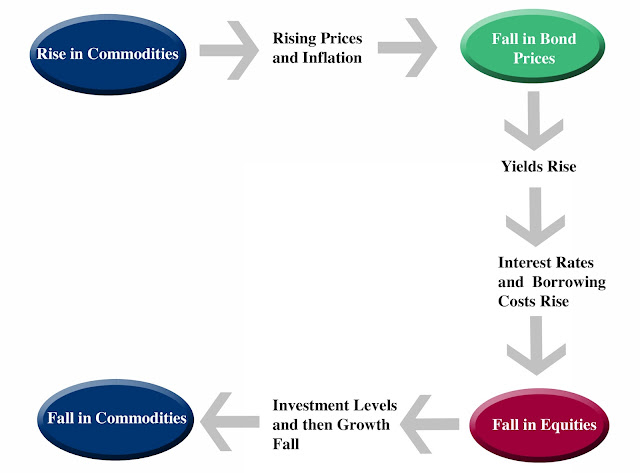 Markets Matter: Asset Class Correlation Explained