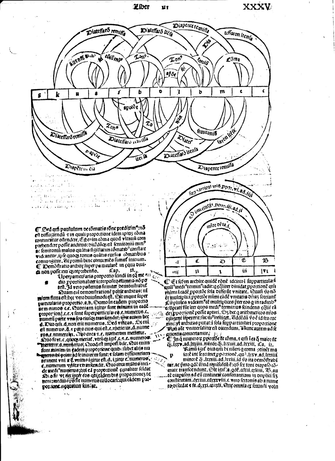 The Hans Adler Collection of Early Instruments: Boethius, 1492 ...