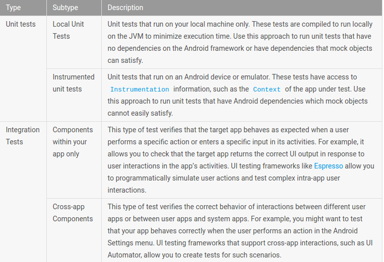 Android Testing Concepts and Types ~ IT BLOG