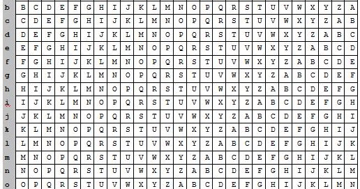 Vigènere Cipher #3 - Materi Kriptografi Vigènere Cipher #3 - Materi Kriptografi