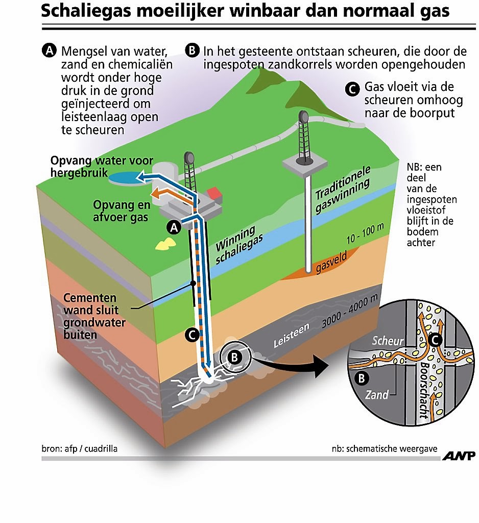 De burcht Sion: Koopt Nederland Israëlisch aardgas?