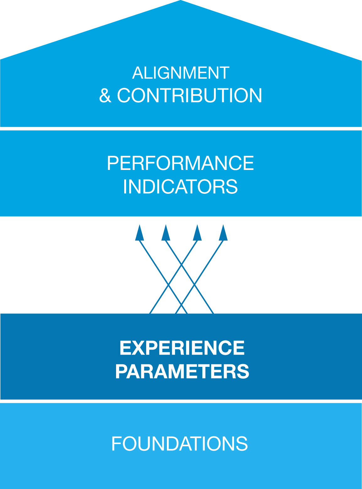 SIMON CAZELAIS (idea+innovation+marketing): The Sponsorship Insight Model
