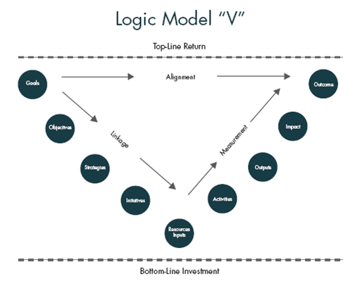 Navigating the Nuances: Illogical Logic