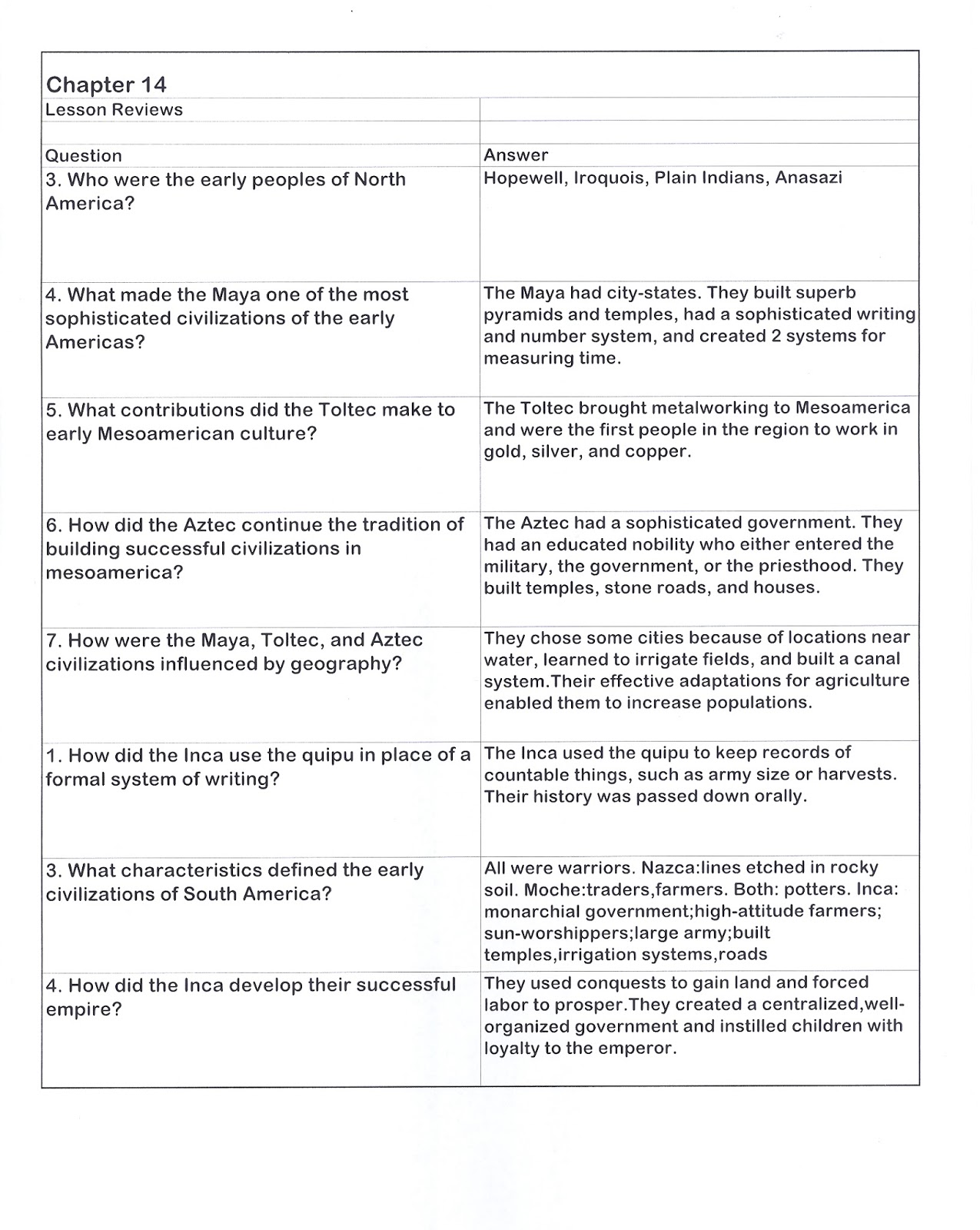 Mr. E's World History Page