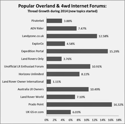 Overland Live - Overland Expedition & Adventure Travel : 2014 Overland ...