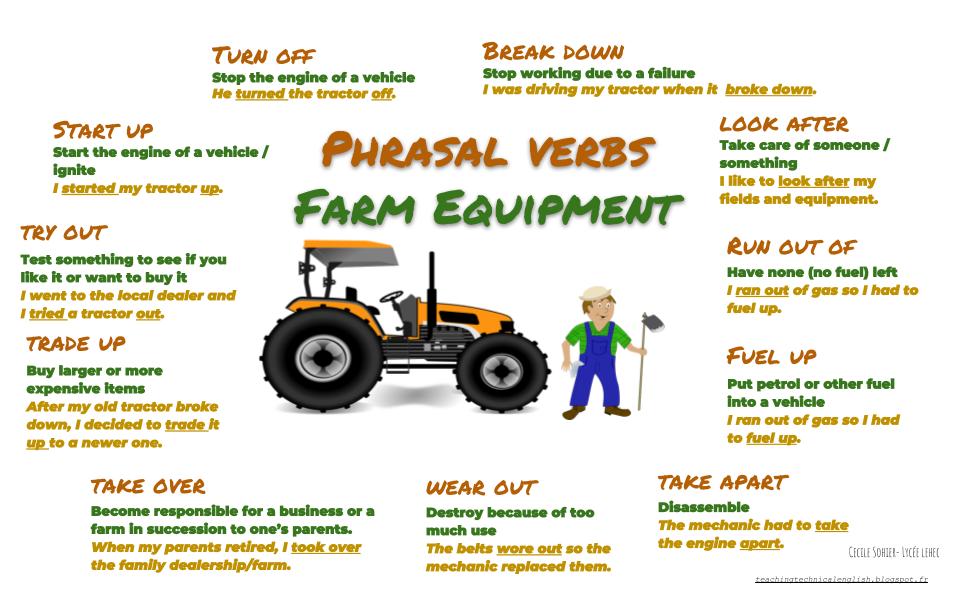 Teaching Technical English: Poster: Phrasal Verbs Related to Farm ...