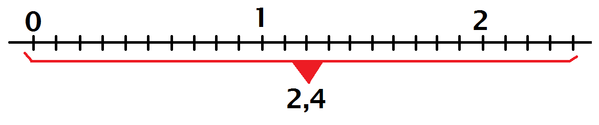 Representación de un número decimal