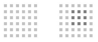 BI Dashboard Design: The Gestalt Laws of Perception